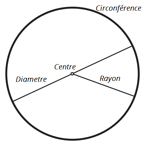 Rayon sur les bords de la tôle - Timesavers